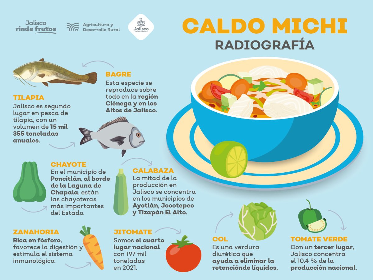 El nutritivo caldo michi | Secretaría de Agricultura y Desarrollo Rural